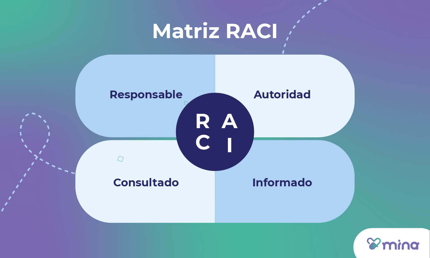 Matriz RACI: ¿qué es y cómo crearla? - Somos mina